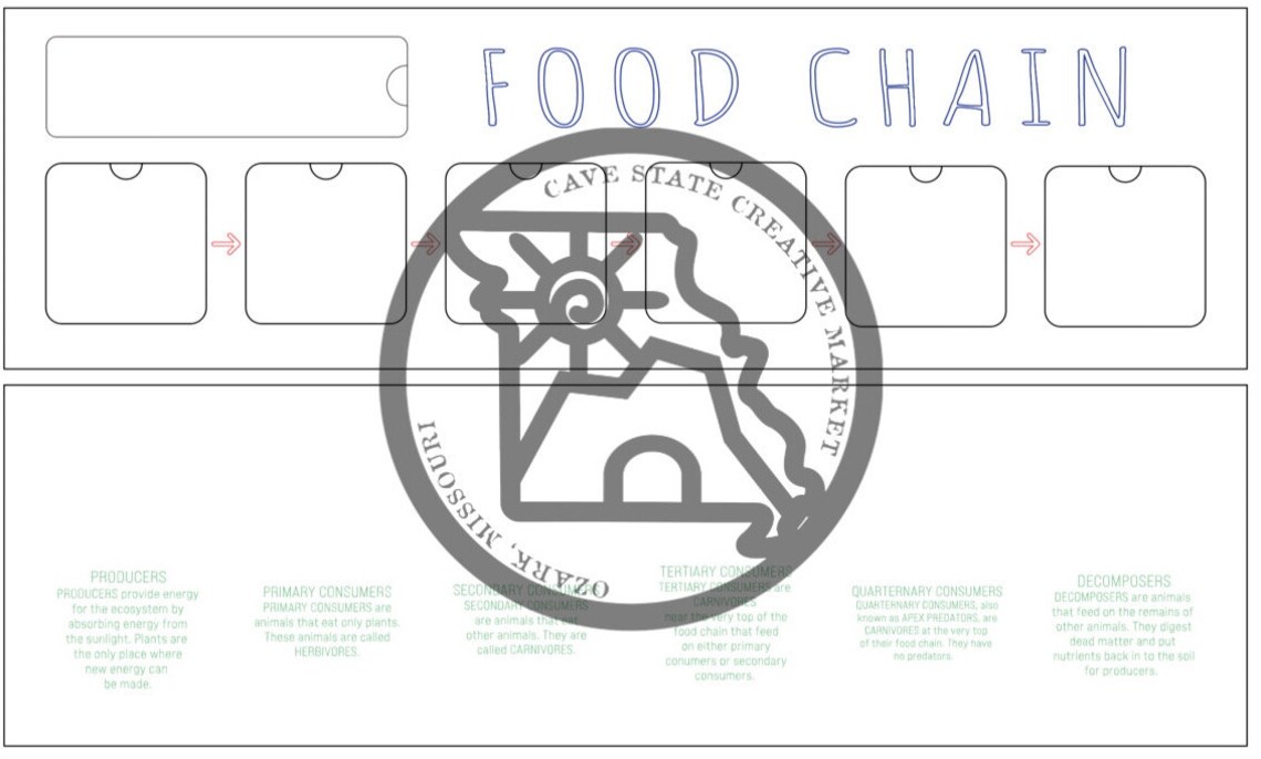 Interchangeable Food Chain Puzzle digital Cut File | Etsy