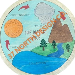 Water Cycle Puzzle (2 Versions) - Digital Cut File - Etsy