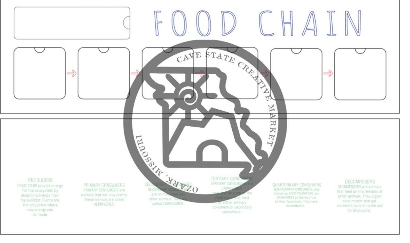 Interchangeable Food Chain Puzzle (digital Cut File) - Etsy