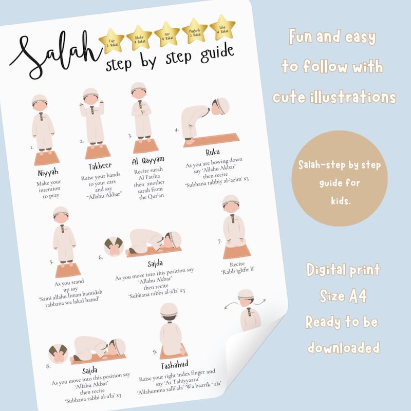 Salah Steps Poster - Etsy