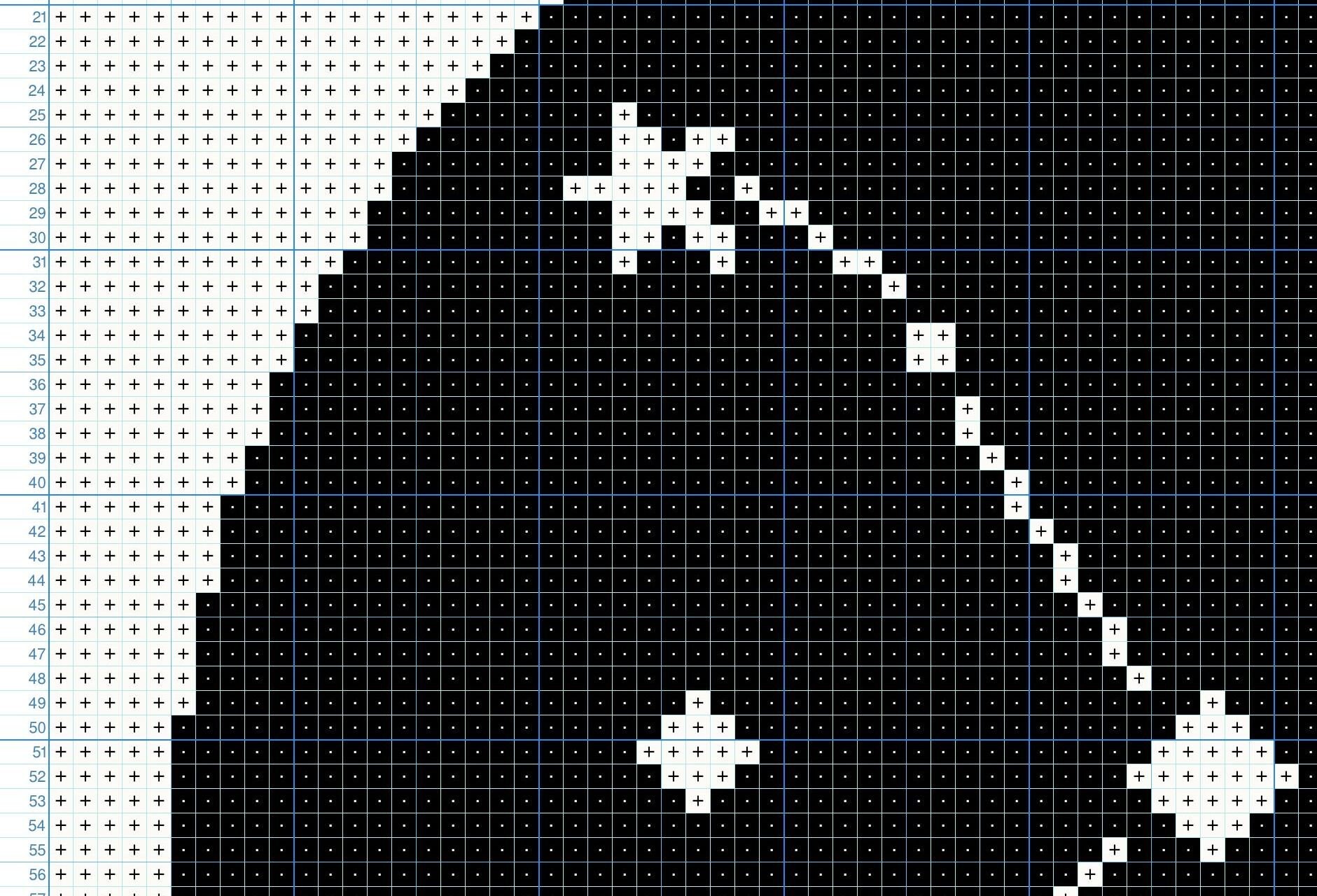 Taurus Cross Stitch Pattern PDF Horoscope Embroidered - Etsy