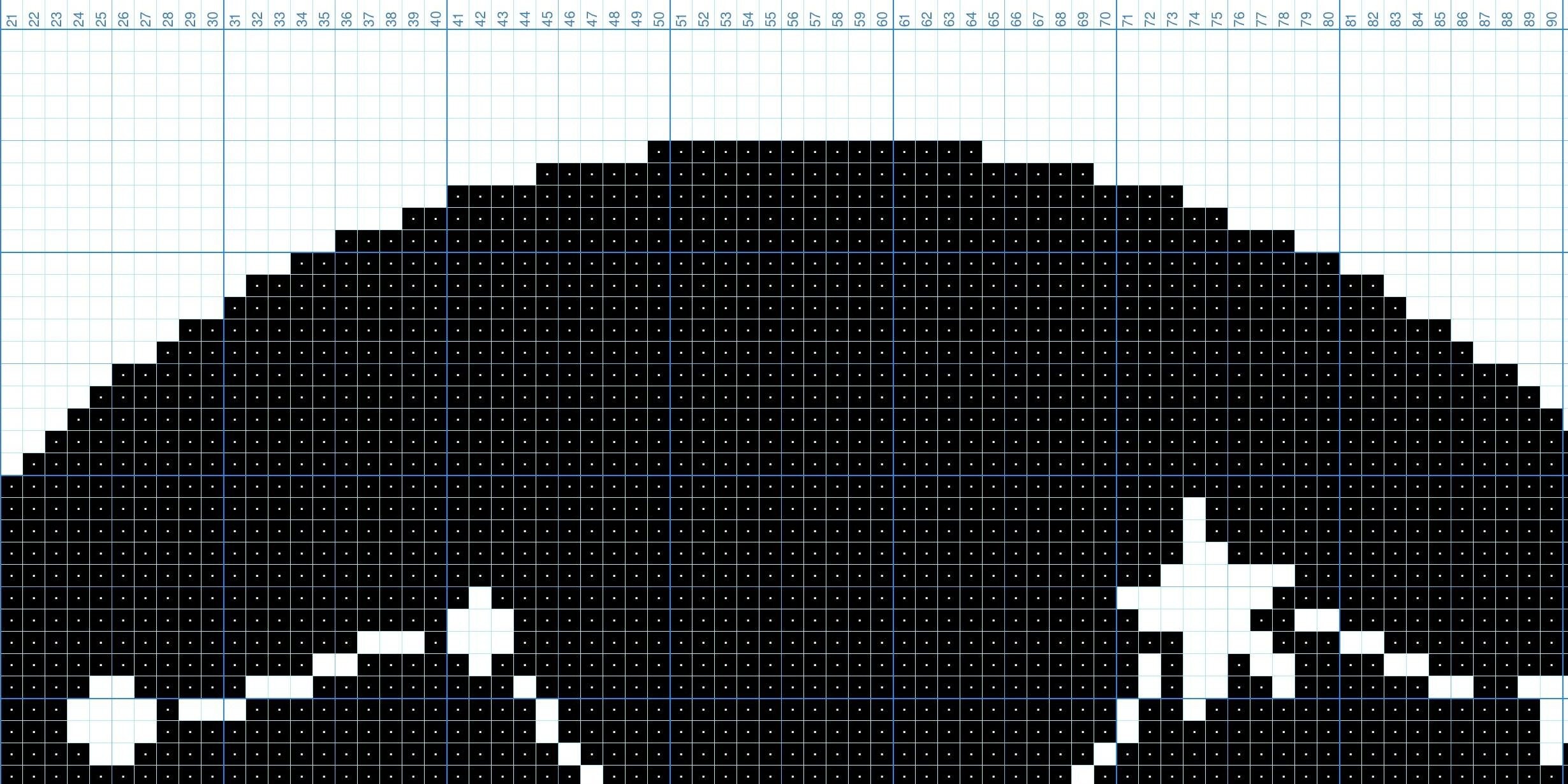 Aries Counted Cross Stitch Pattern Zodiac Constellation Sign | Etsy