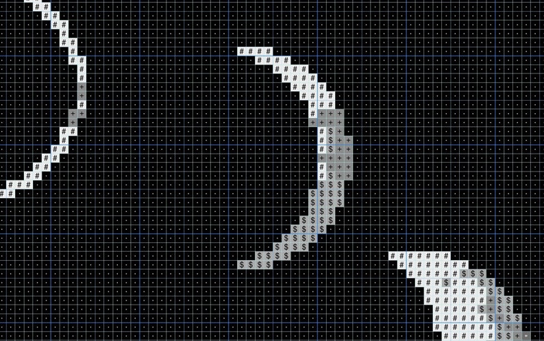 Moon Phases Counted Cross Stitch Pattern PDF: Modern Xstitch - Etsy