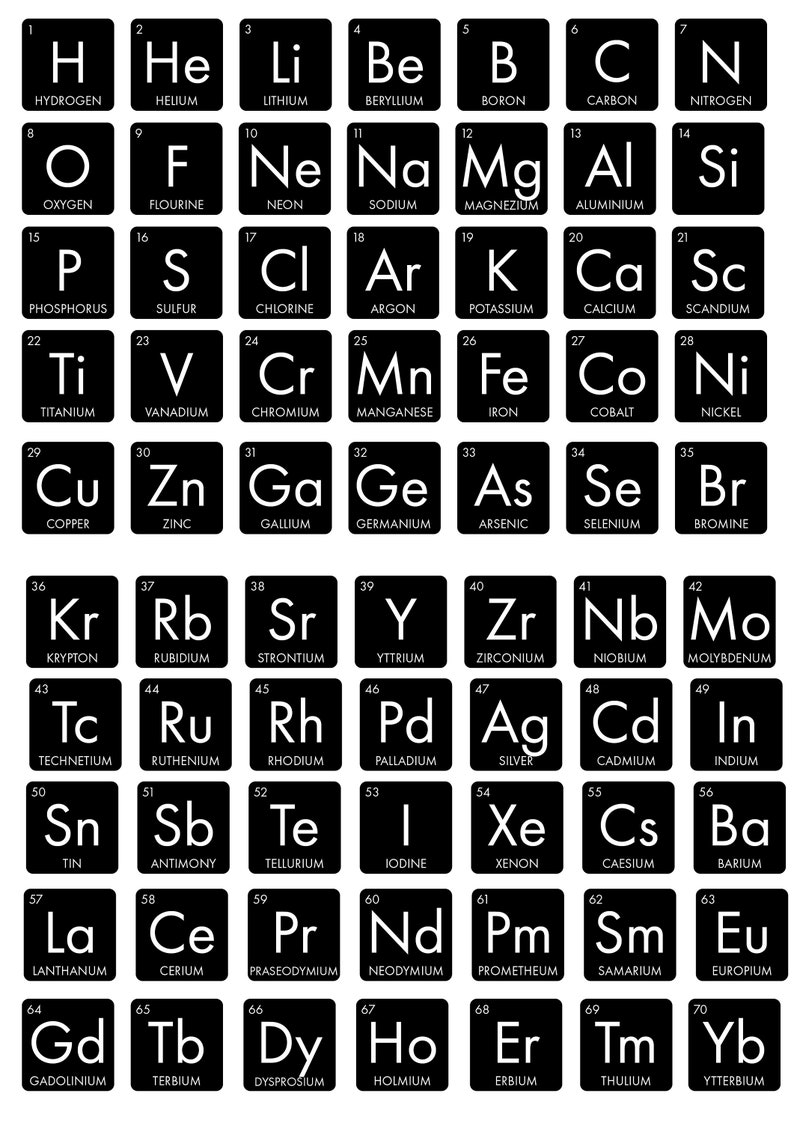 Periodic Table Elements/ Periodic Table Words/ Chemical | Etsy