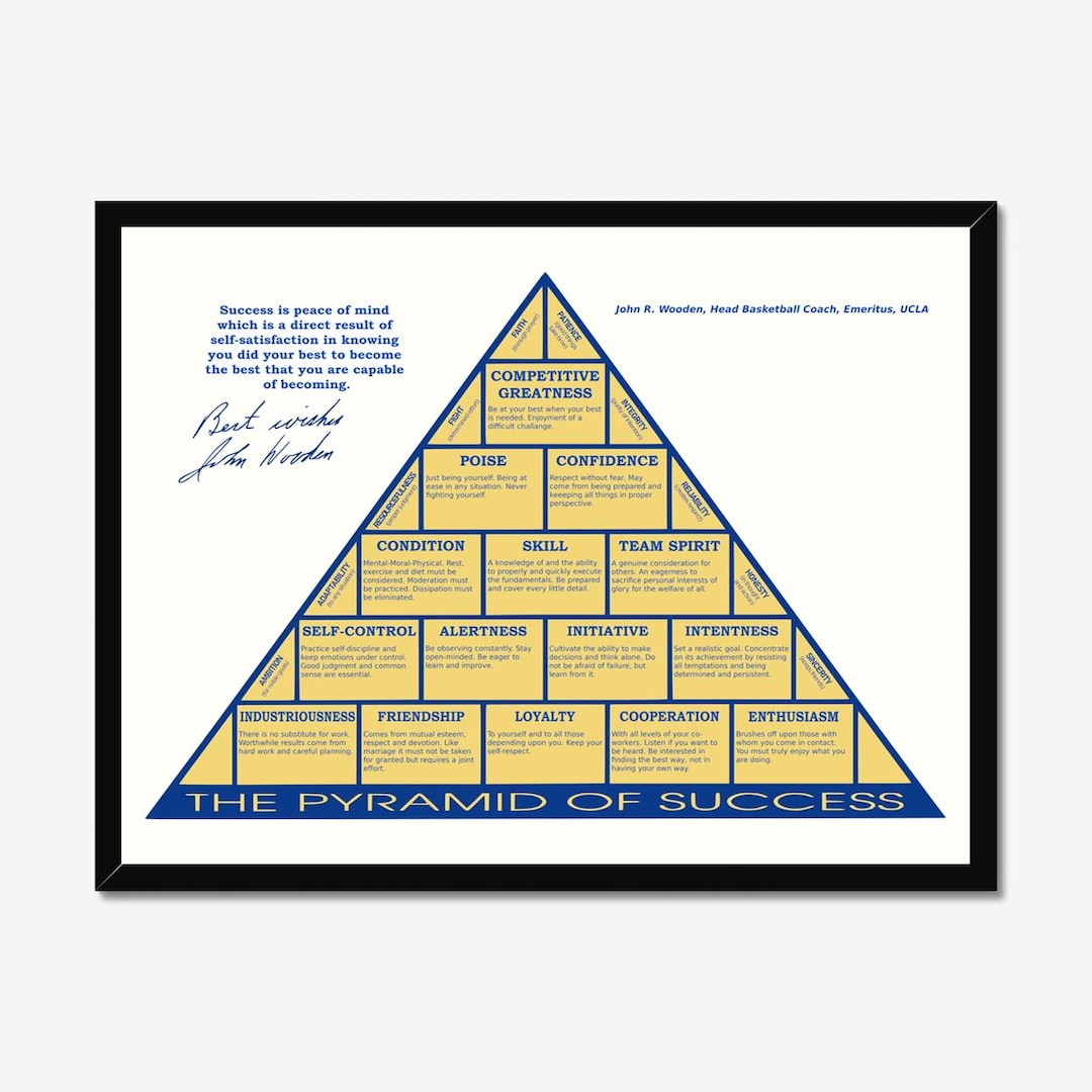 Coach John Wooden UCLA Autograph Print, Pyramid of Success, Basketball ...