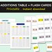 ADDITION & SUBTRACTION TABLE Chart Printable With Flash Cards ...