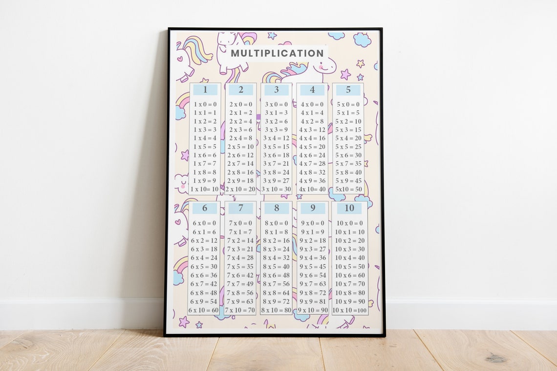 MULTIPLICATION & DIVISION TABLE Chart Unicorn Printable With Flash ...