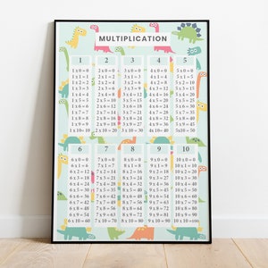 MULTIPLICATION & DIVISION TABLE Chart Dinosaur Printable With Flash ...