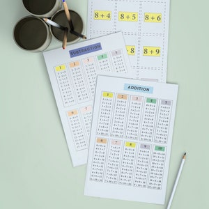 ADDITION & SUBTRACTION TABLE Chart Printable With Flash Cards ...