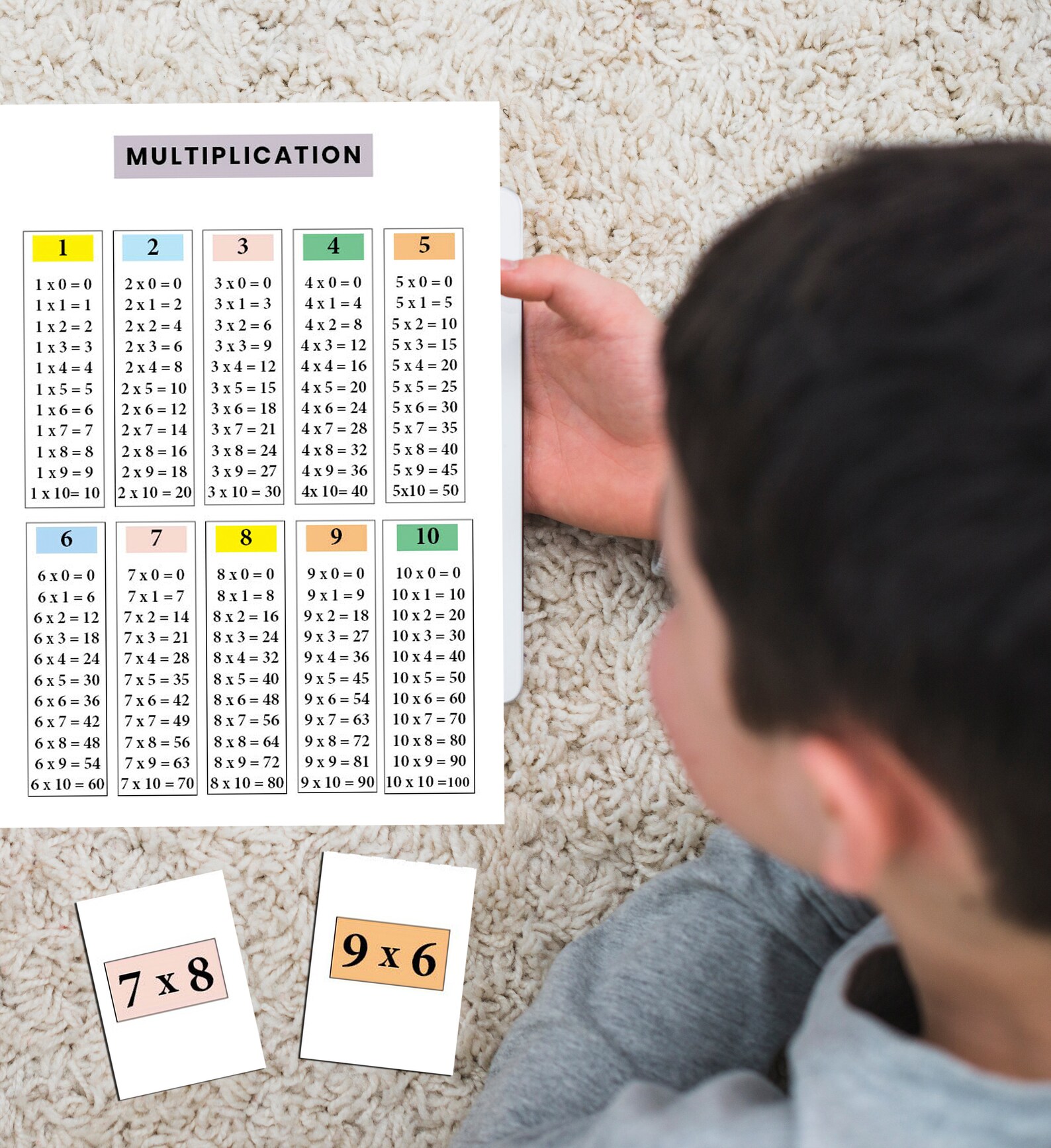 MULTIPLICATION & DIVISION TABLE Chart Printable With Flash Cards ...