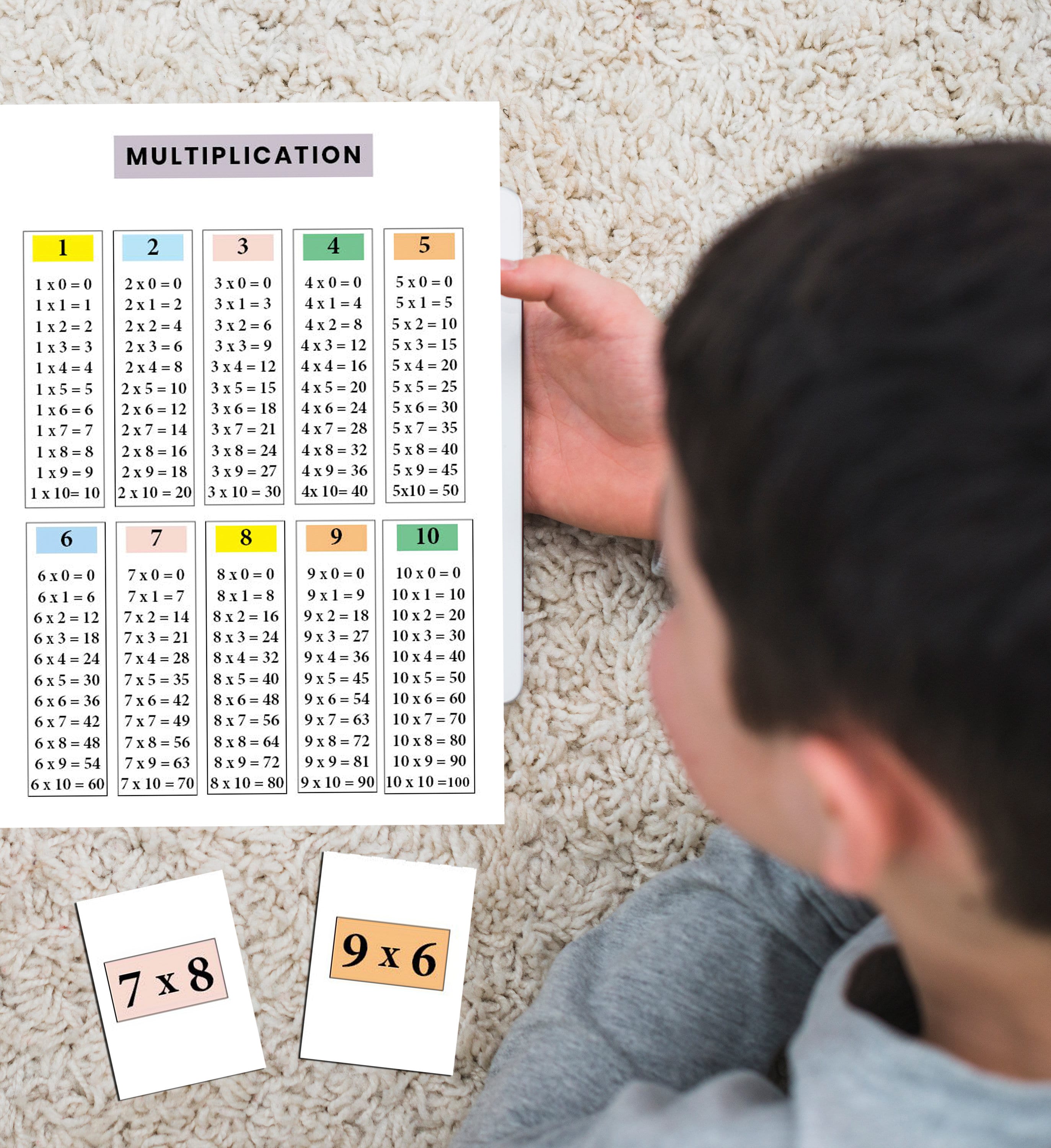 MULTIPLICATION & DIVISION TABLE Chart Printable With Flash Cards ...