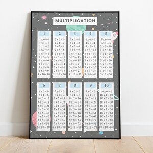 Space MULTIPLICATION & DIVISION TABLE Chart Printable With Flash Cards ...