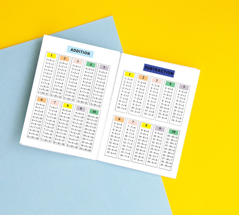 ADDITION & SUBTRACTION TABLE Chart Printable With Flash Cards ...