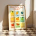 Fruits of the Spirit Poster: Christian Nursery Decor, Bible Verse Art ...