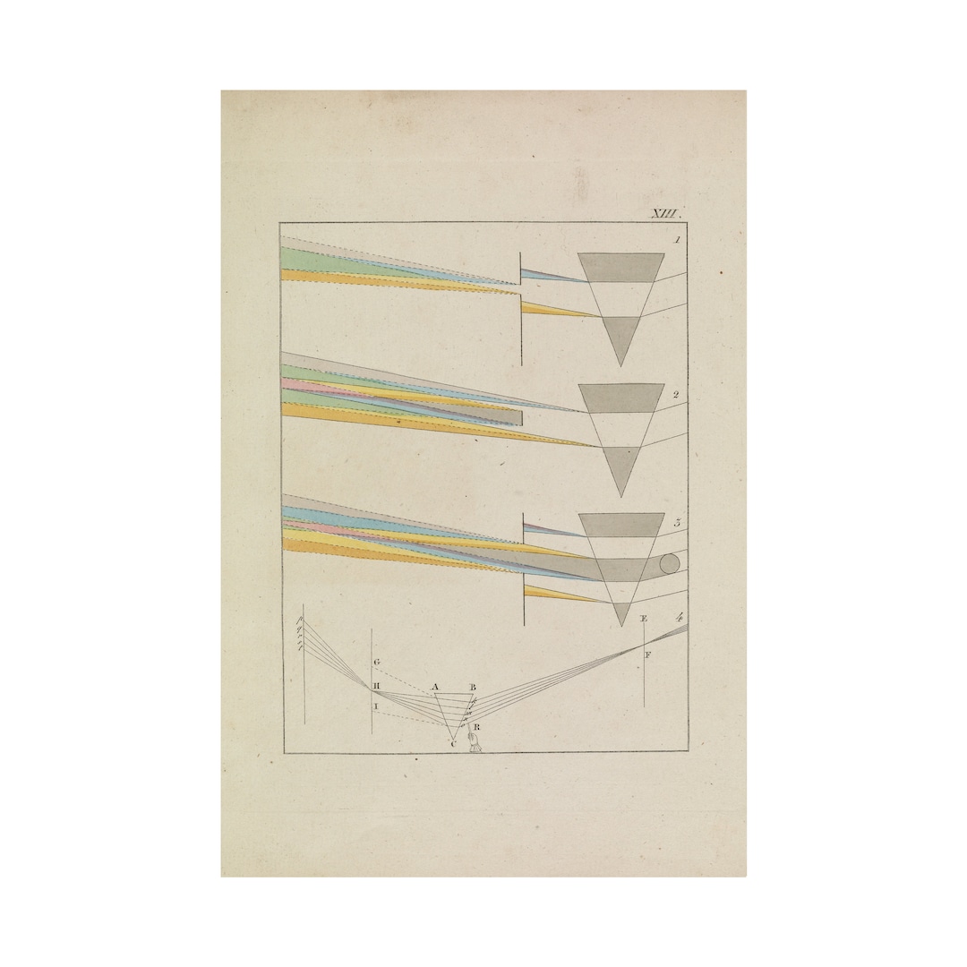Goethe Teoria das Cores Zur Farbenlehre Figura XIII Gravura Giclée de ...