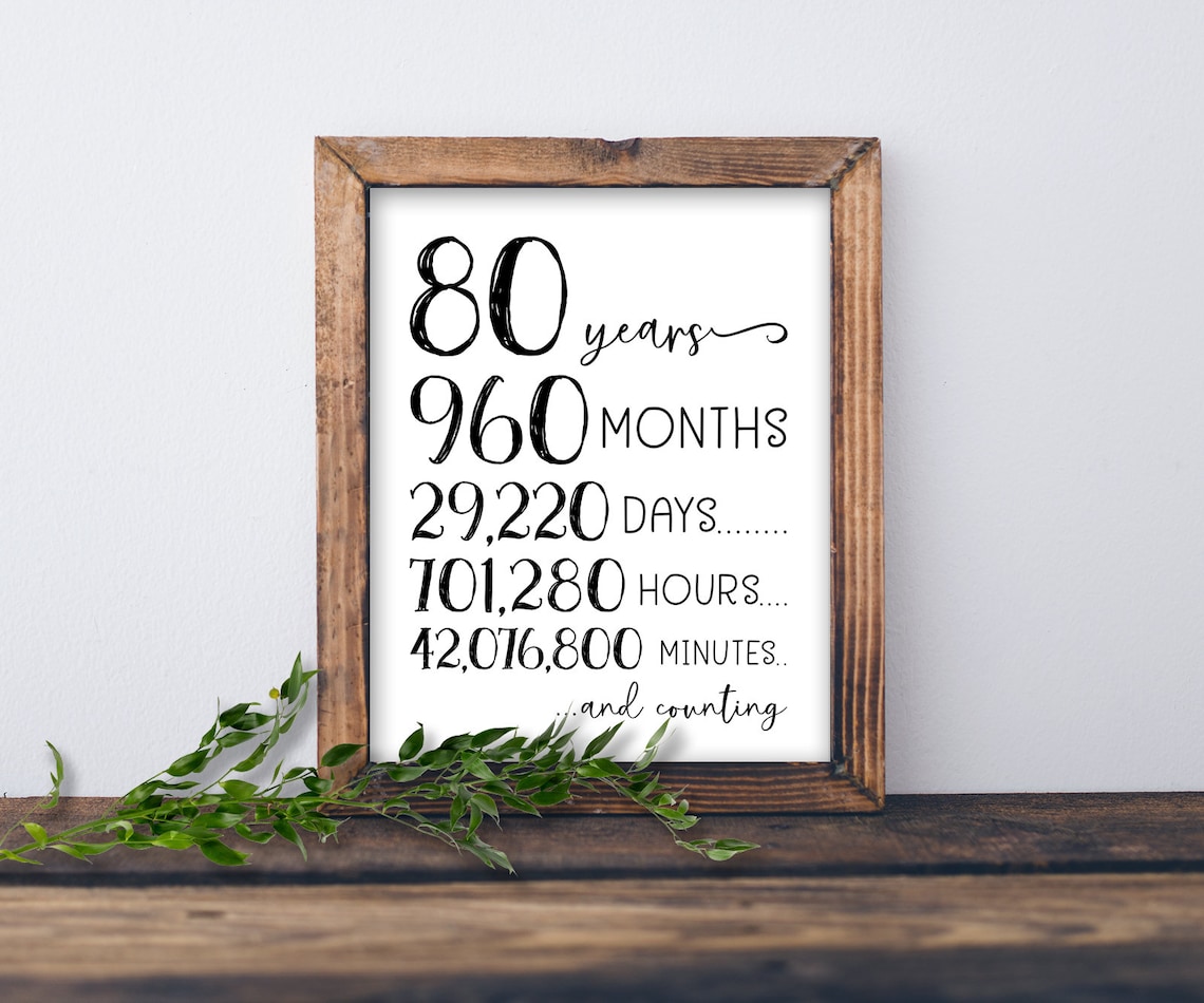 80th Birthday. Sign Bundle. Instant Download Printable. Cheers - Etsy