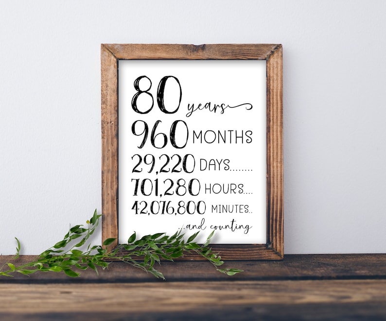 80th Birthday. Sign Bundle. Instant Download Printable. Cheers - Etsy