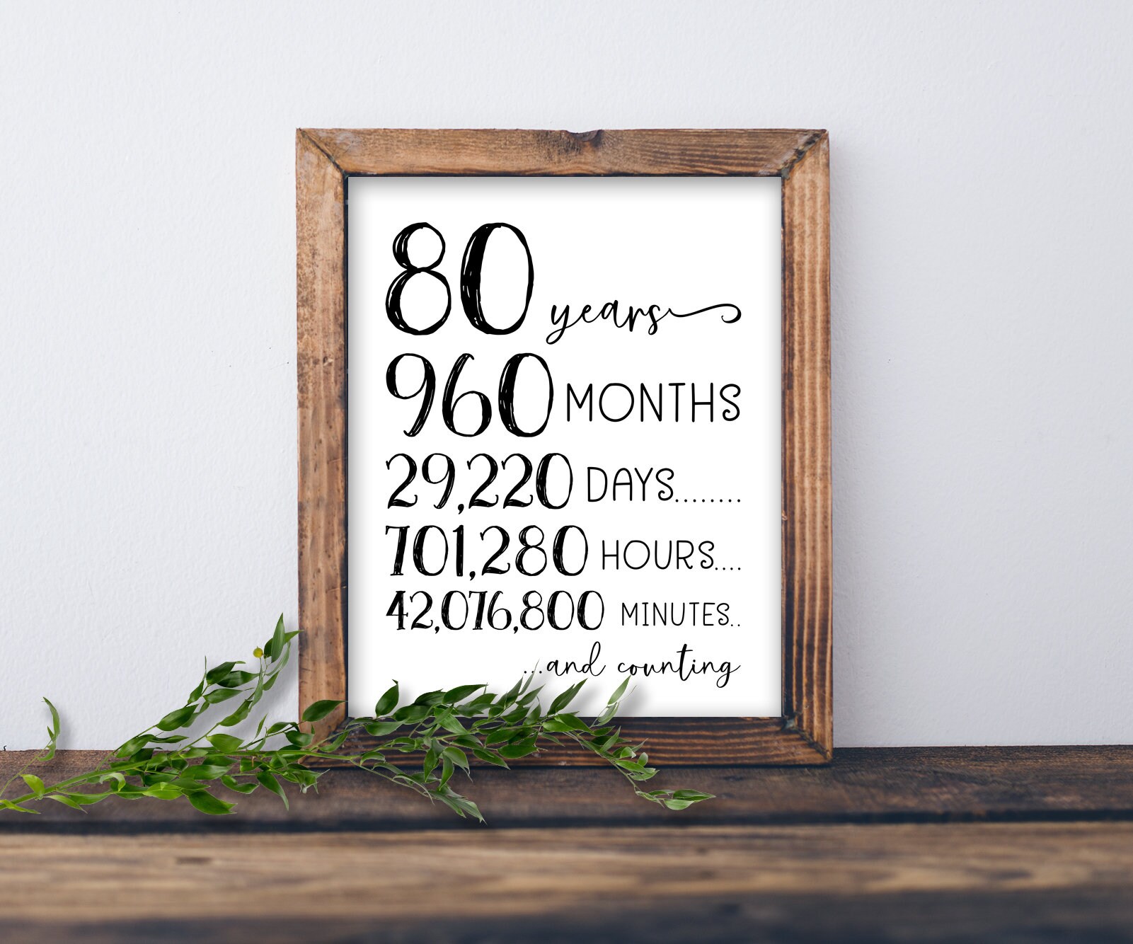 80th Birthday. Sign Bundle. Instant Download Printable. Cheers - Etsy