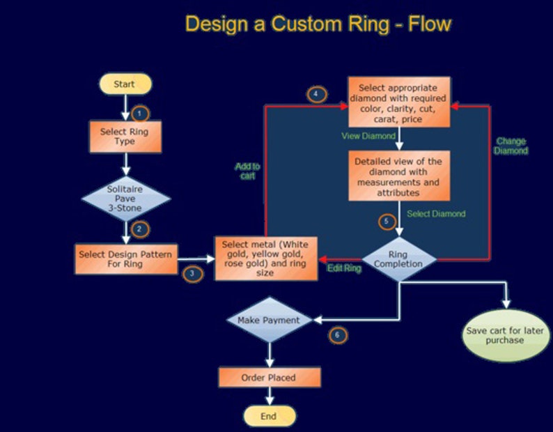 Cathedral Bezel Set Engagement Ring Sparkling With Classic 2 - Etsy