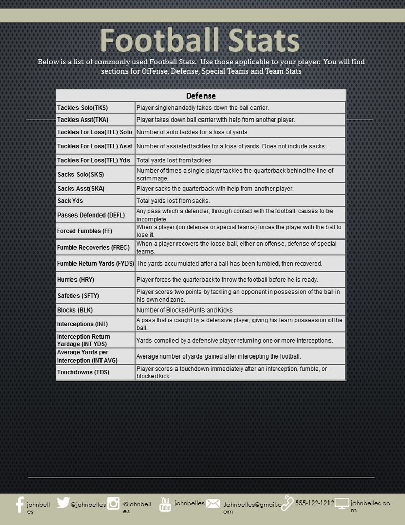 Football - Athletic Profile Deluxe Template Rugged Style - Etsy