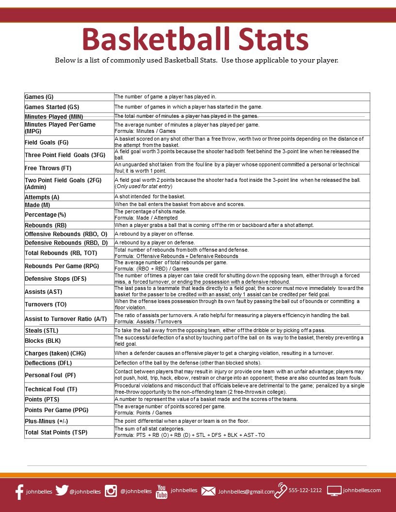 Basketball - Athletic Profile Deluxe Template - Etsy