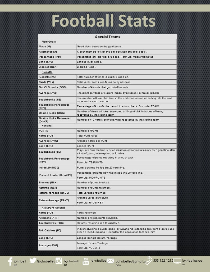 Football - Athletic Profile Deluxe Template Rugged Style - Etsy