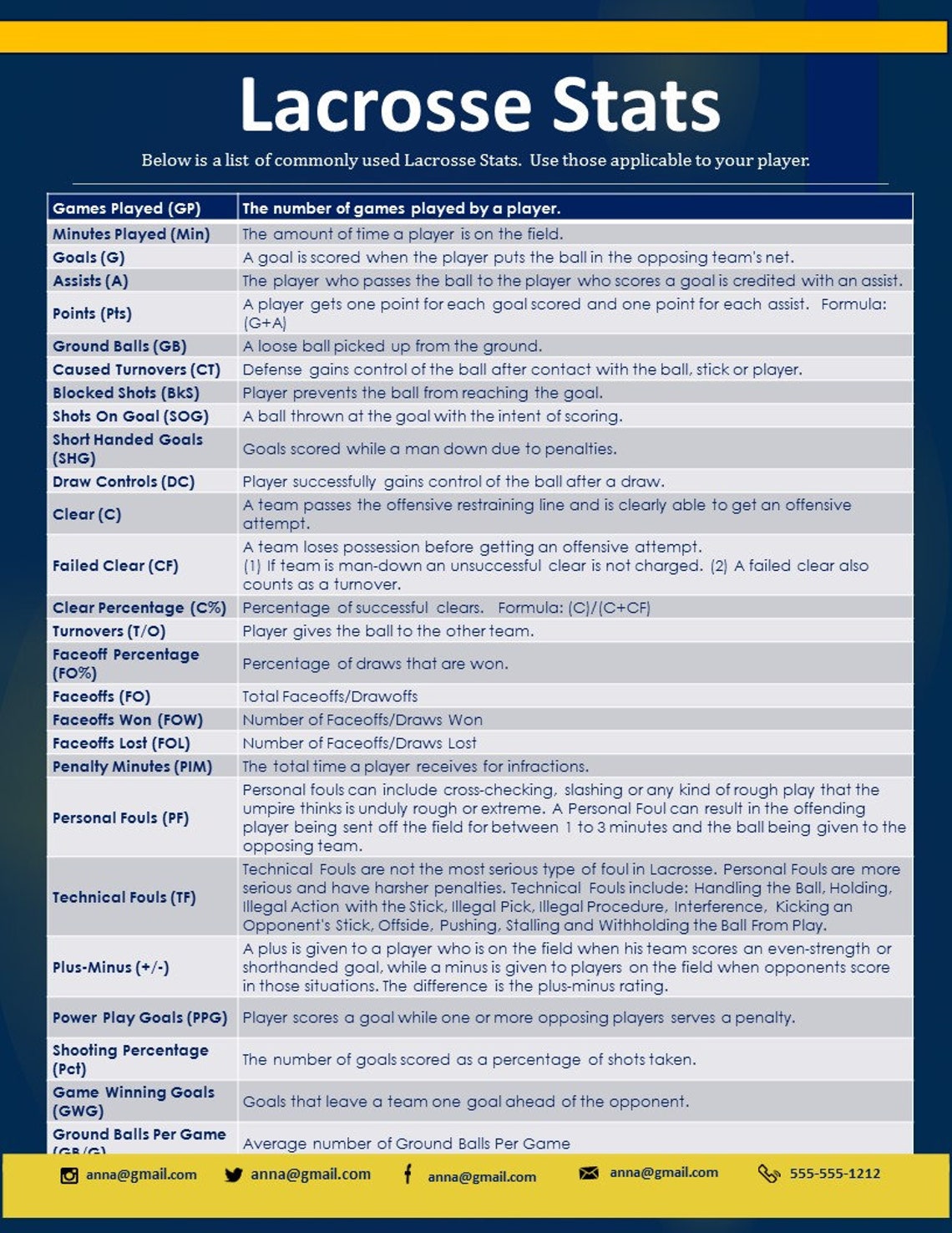 Lacrosse Athletic Profile Deluxe Template Blue & Gold - Etsy