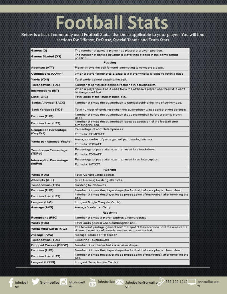 Football - Athletic Profile Deluxe Template Rugged Style - Etsy