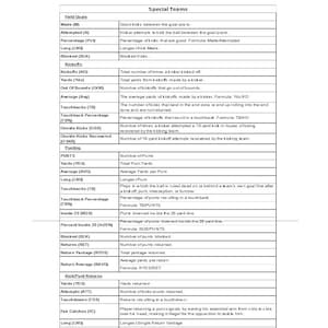 Football - Athletic Profile Deluxe Template - Etsy