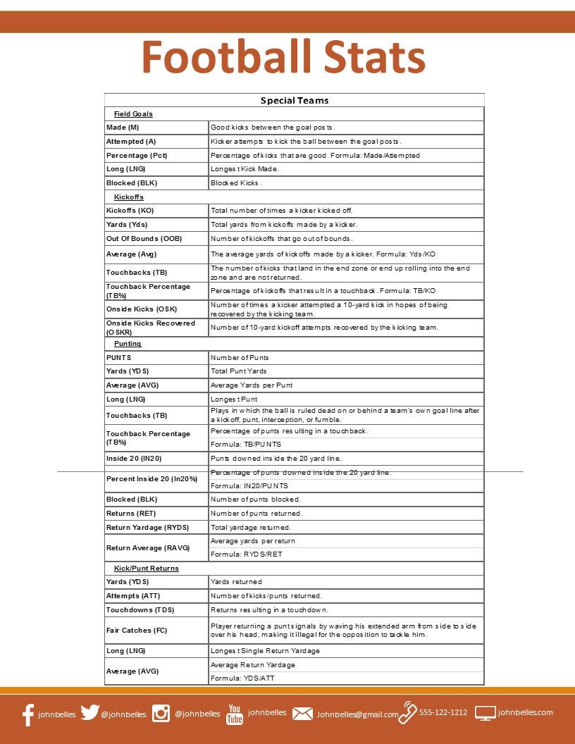 Football - Athletic Profile Deluxe Template - Etsy