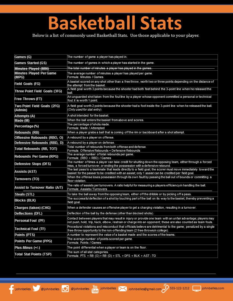 Basketball - Athletic Profile Deluxe Template Dark Style | Powerpoint ...