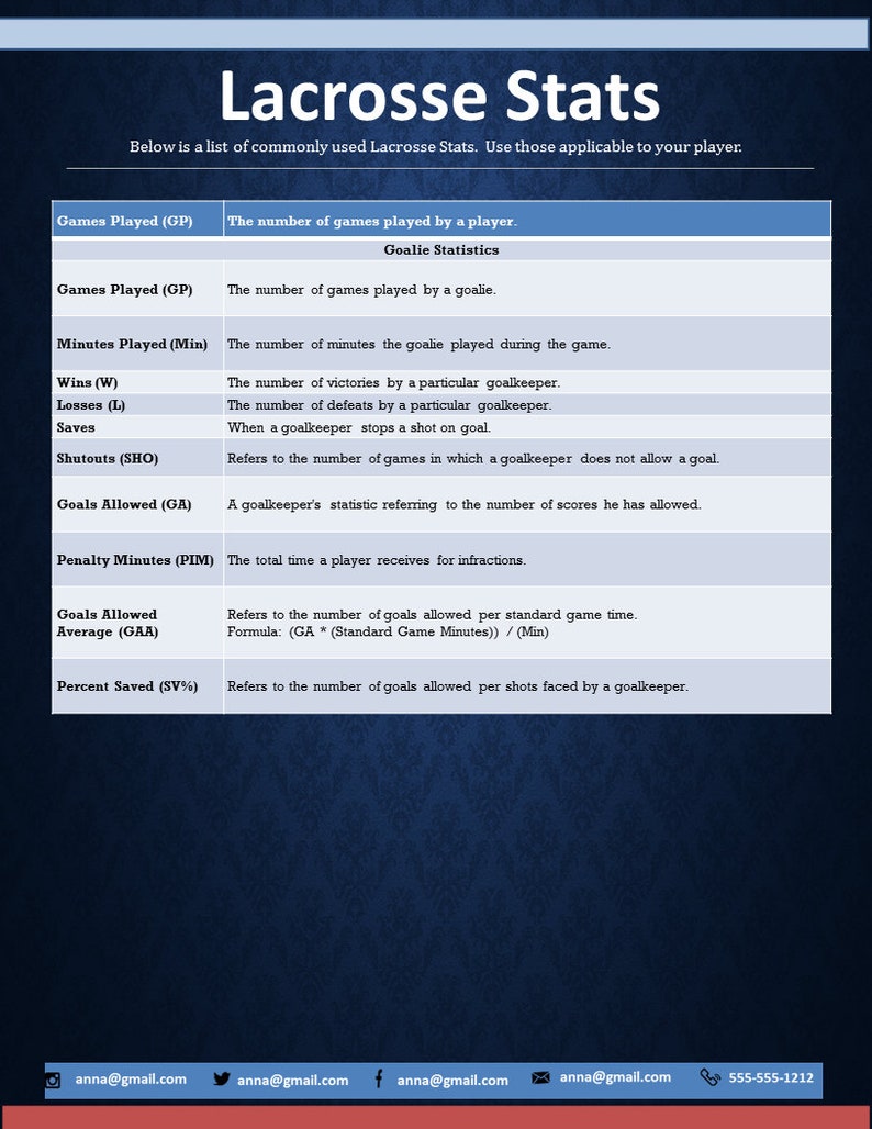 Lacrosse - Athletic Profile Deluxe Template - the Bull Dog - Etsy