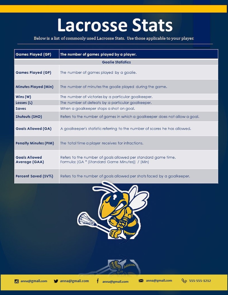 Lacrosse Athletic Profile Deluxe Template Blue & Gold - Etsy