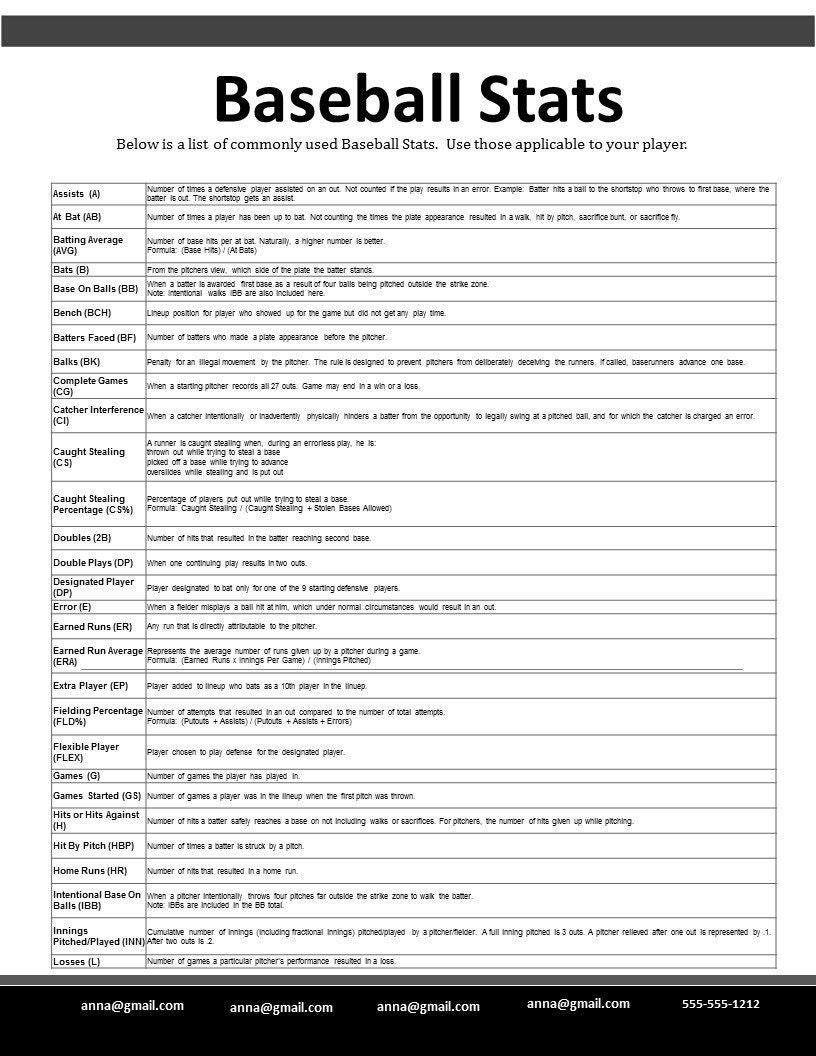 Baseball - Athletic Profile Deluxe Template - Black - Etsy