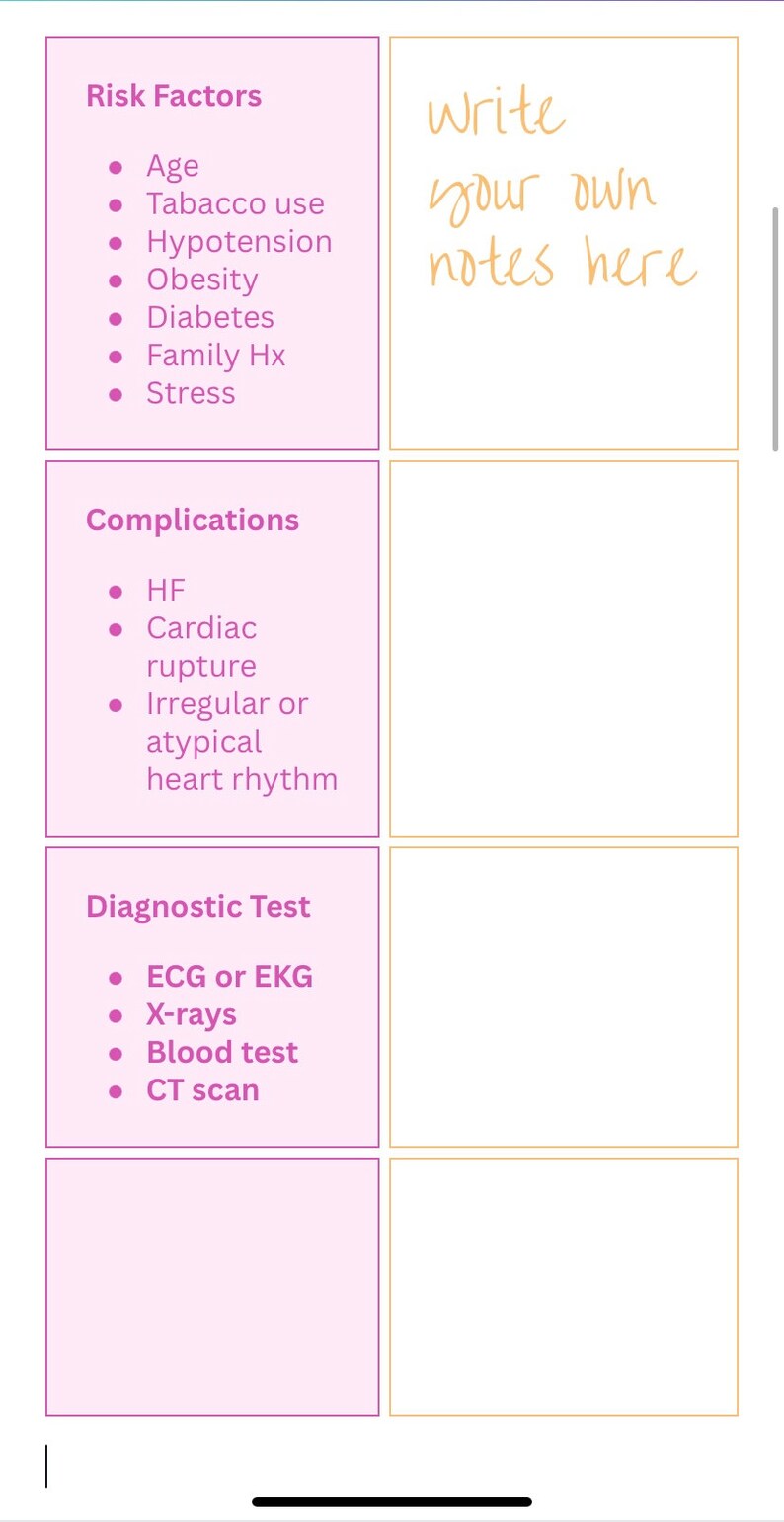 Nursing Notes Outline - Etsy