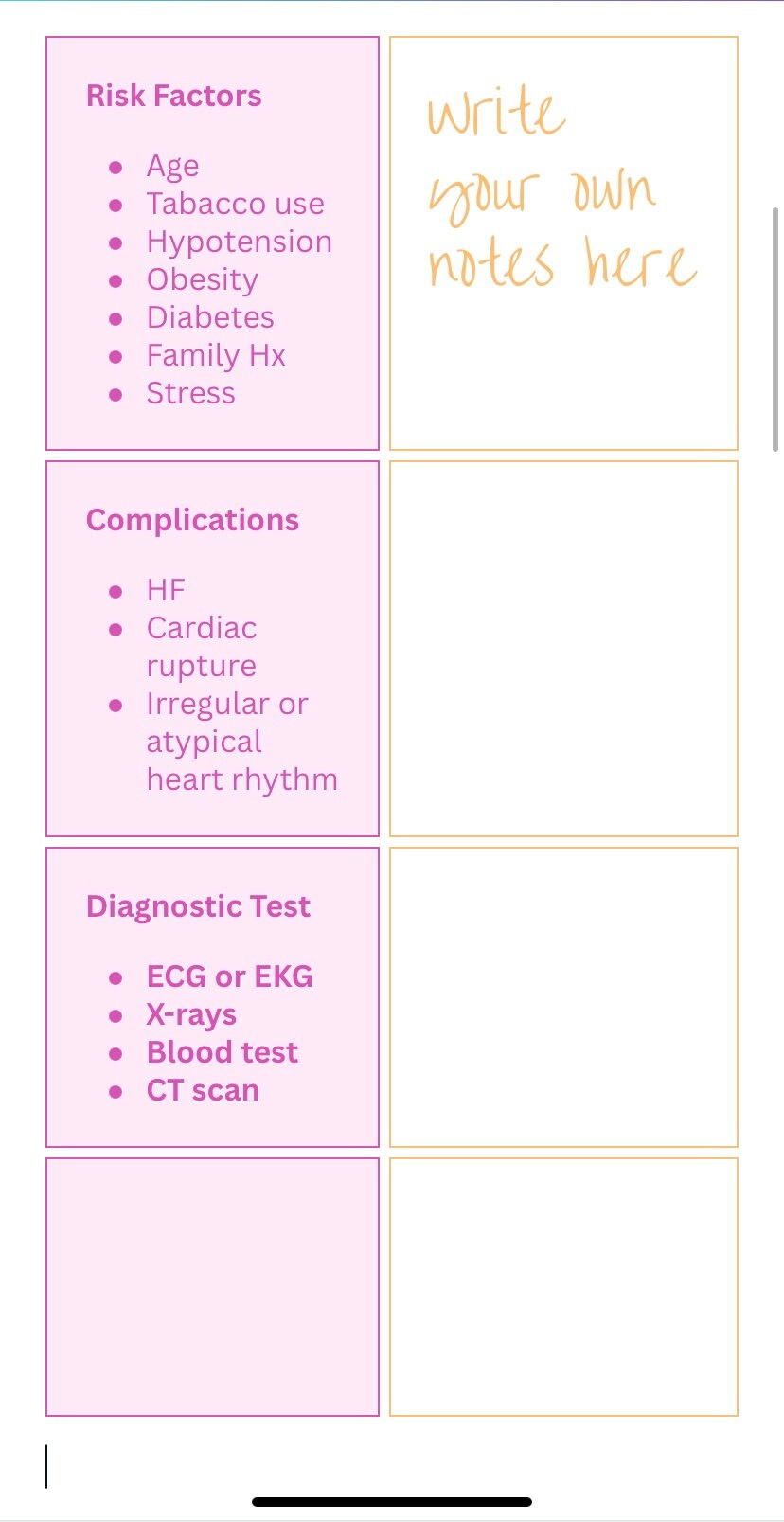 Nursing Notes Outline - Etsy
