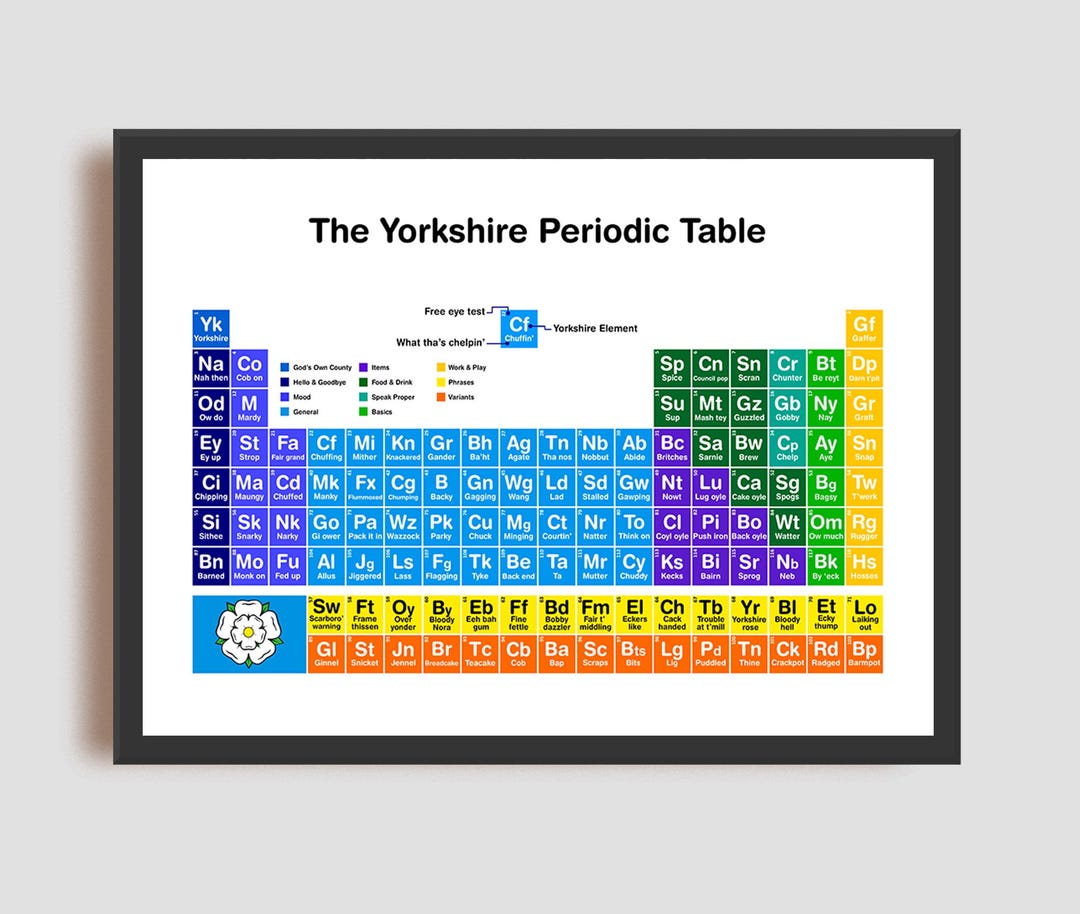 Yorkshire Sayings Periodic Table Print: Funny Yorkshire Wall Art - Etsy