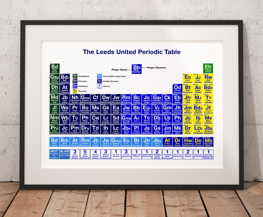 Leeds United Periodic Table Print Leeds United Gift Leeds United ...
