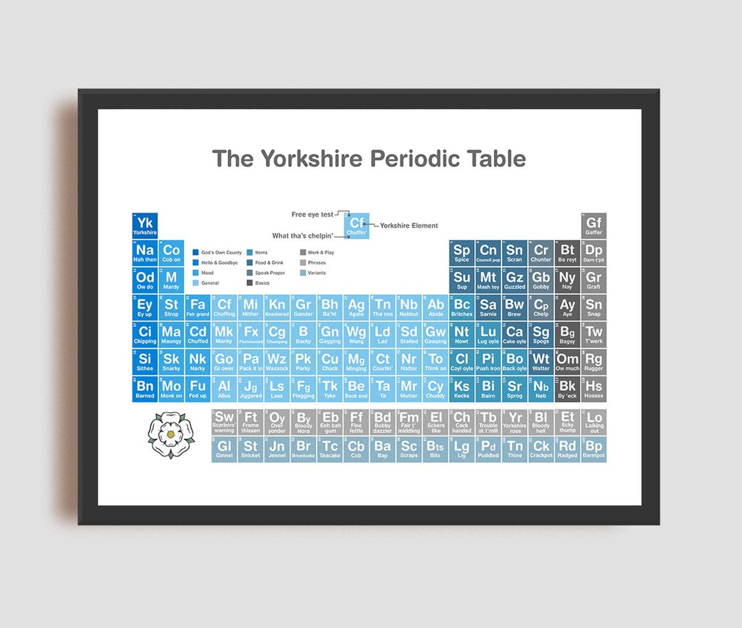 Yorkshire Sayings Periodic Table Wall Art Print | Funny Yorkshire Print ...