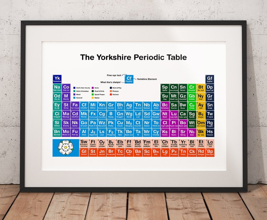 Yorkshire tabla periódica refranes divertidos pared arte - Etsy España
