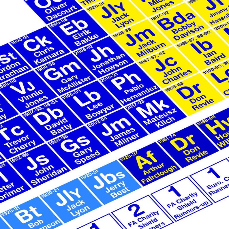 Leeds United Periodic Table Print Leeds United Gift Leeds United ...