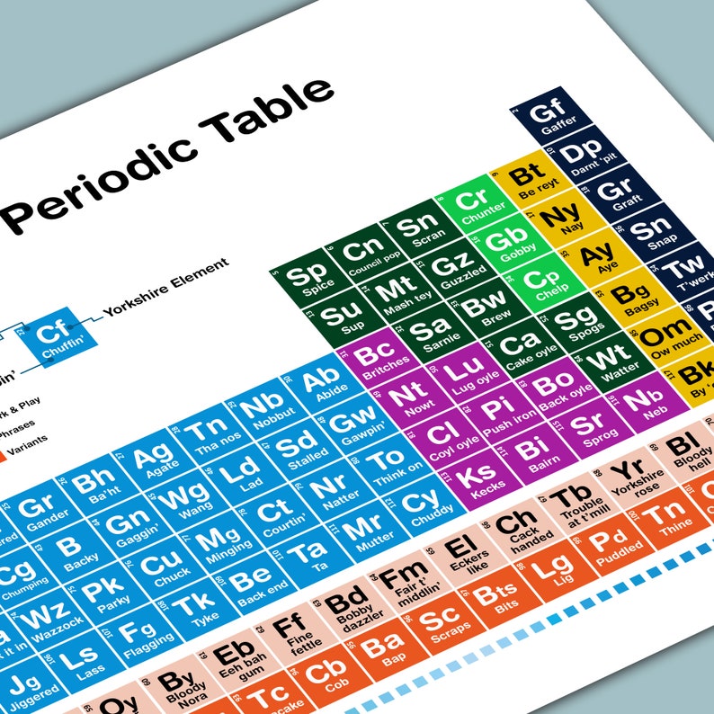 Yorkshire Periodic Table Funny Sayings Wall Art Print. - Etsy UK