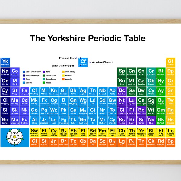 Yorkshire - Etsy