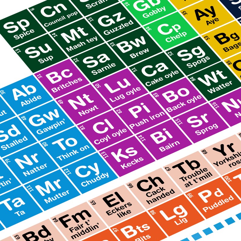 Yorkshire Periodic Table Funny Sayings Wall Art Print. - Etsy UK