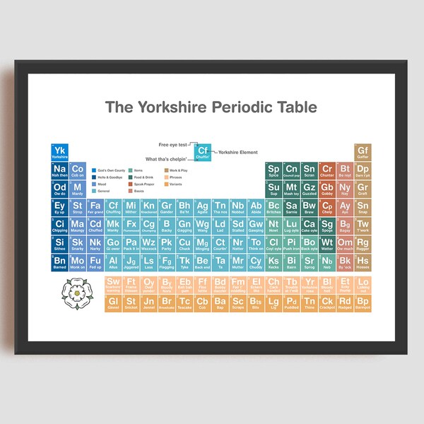 Yorkshire Print - Etsy UK
