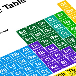 Yorkshire Sayings Periodic Table Print: Funny Yorkshire Wall Art - Etsy UK
