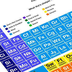 Yorkshire Periodic Table Funny Sayings Wall Art Print Yorkshire Print ...