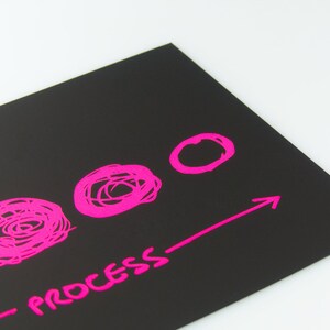 The Process — Limited Edition Silk Screen Print of the Creative Process ...