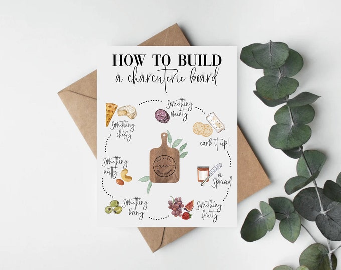 Charcuterie Board How to | SVG | PNG | JPEG | Infographic, Kitchen ...