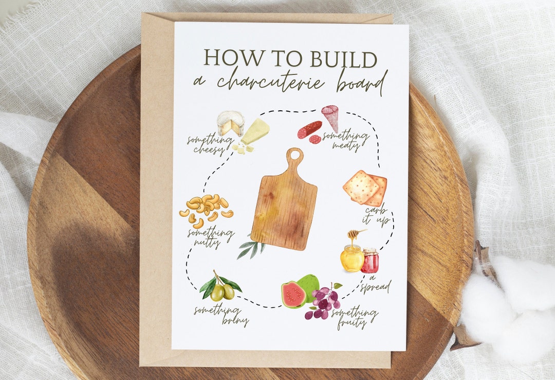 Charcuterie Board How to | Canva Template | PNG | PDF | Infographic ...